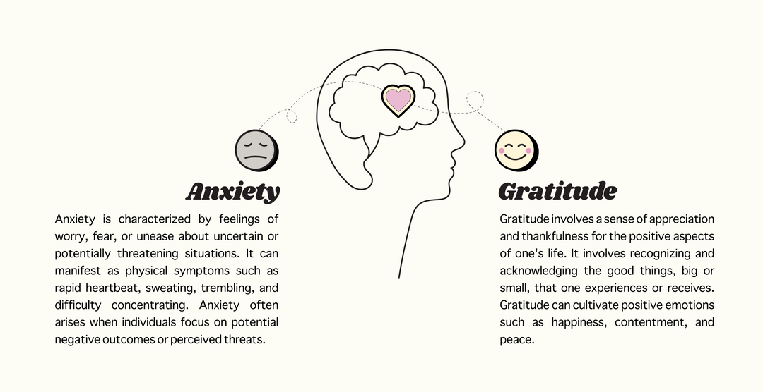 Self Care with Gratitude Campaign